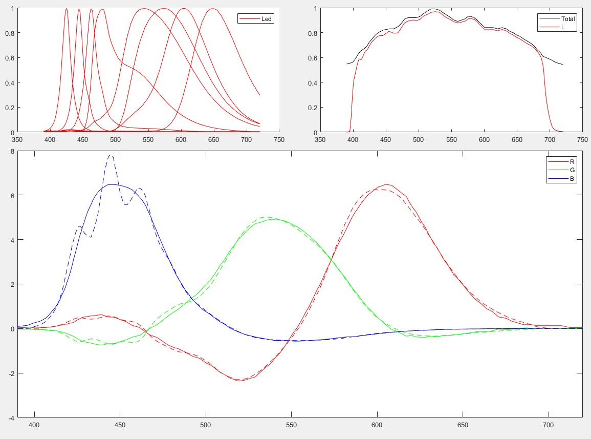 Material Scanner - Photometric.io