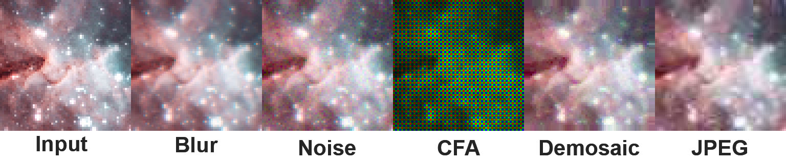 Realistic Image Degradation - Photometric.io